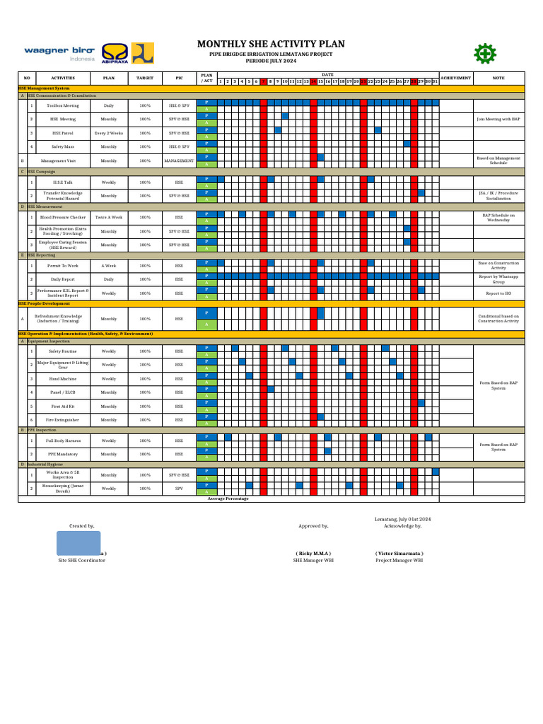 Monthly Safety Report | PDF