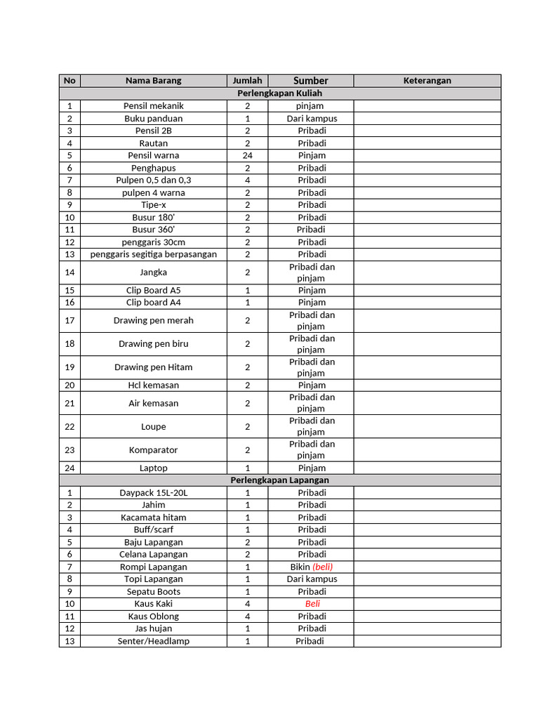 List Perlengkapan Karsam | PDF