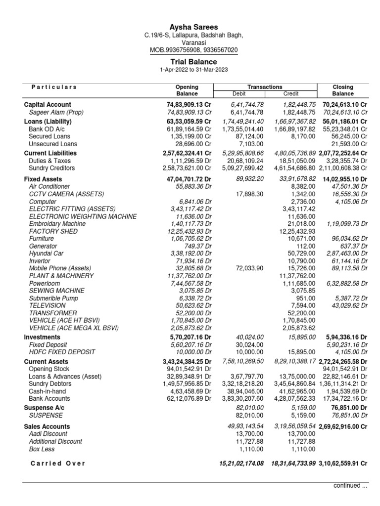 AYSHA SAREE TRIAL BALANCE FY 22-23 | PDF