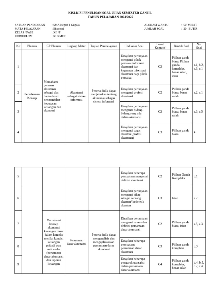 Kisi-Kisi Pts Eko Xii SMT I | PDF