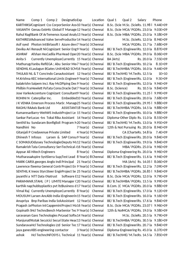 Chennai HNI Sample .. | PDF