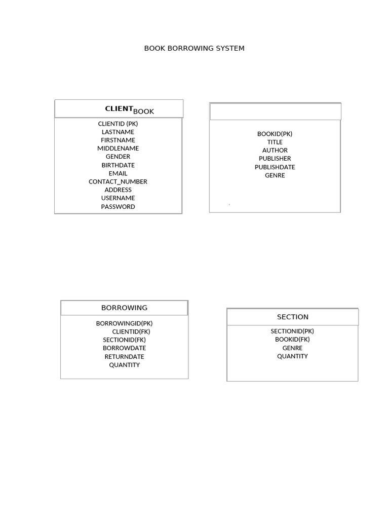 Book Borrowing System: Client | PDF