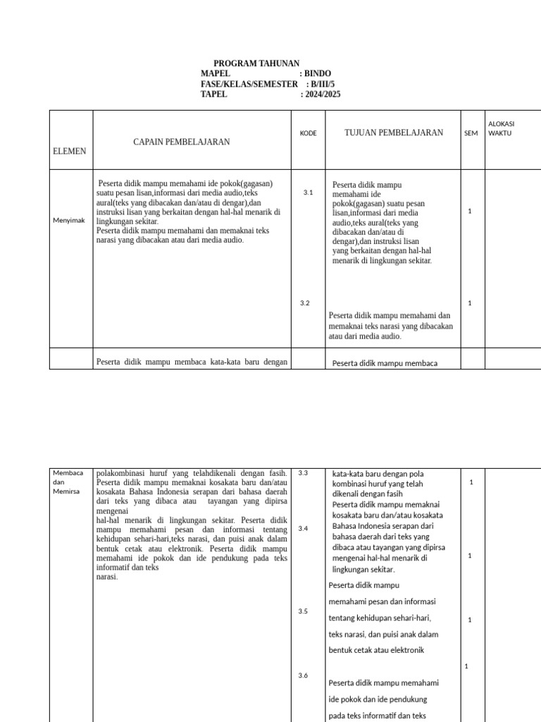 Program Tahunan Bindoo Kelas 3 | PDF