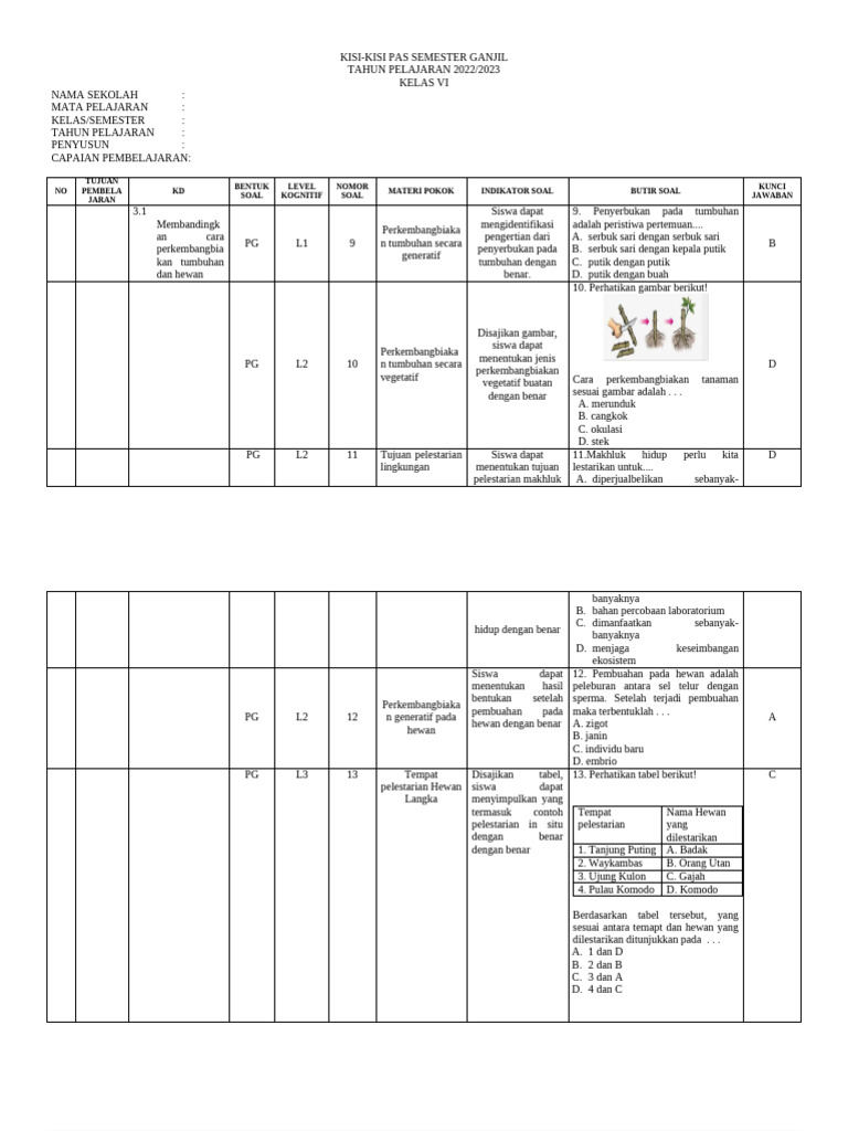 KISI-KISI-PAS-IPA-KELAS-6 | PDF