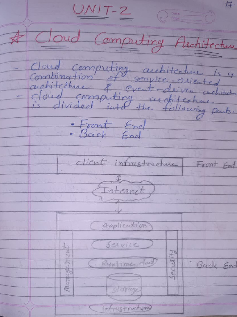 Unit 2cloud Computing | PDF