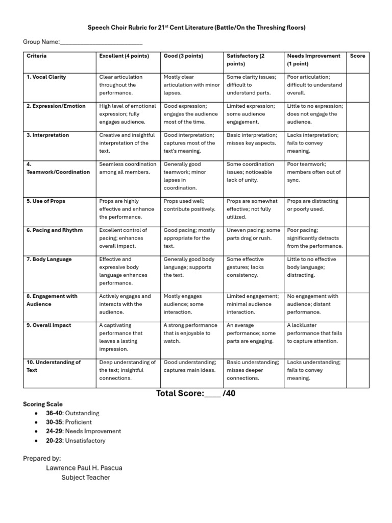Speech Choir Rubric For 21st Cent Literature | PDF