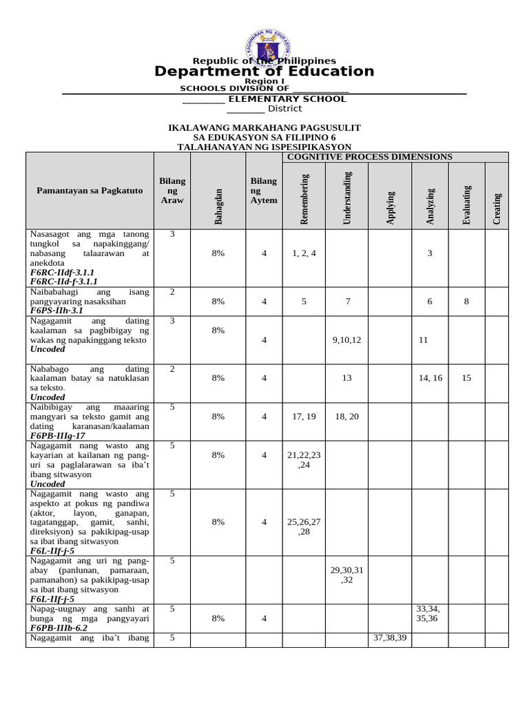 Filipino q2 PT | PDF