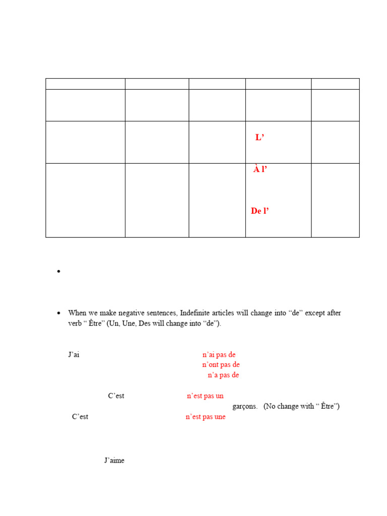 French Notes (All Units) | PDF
