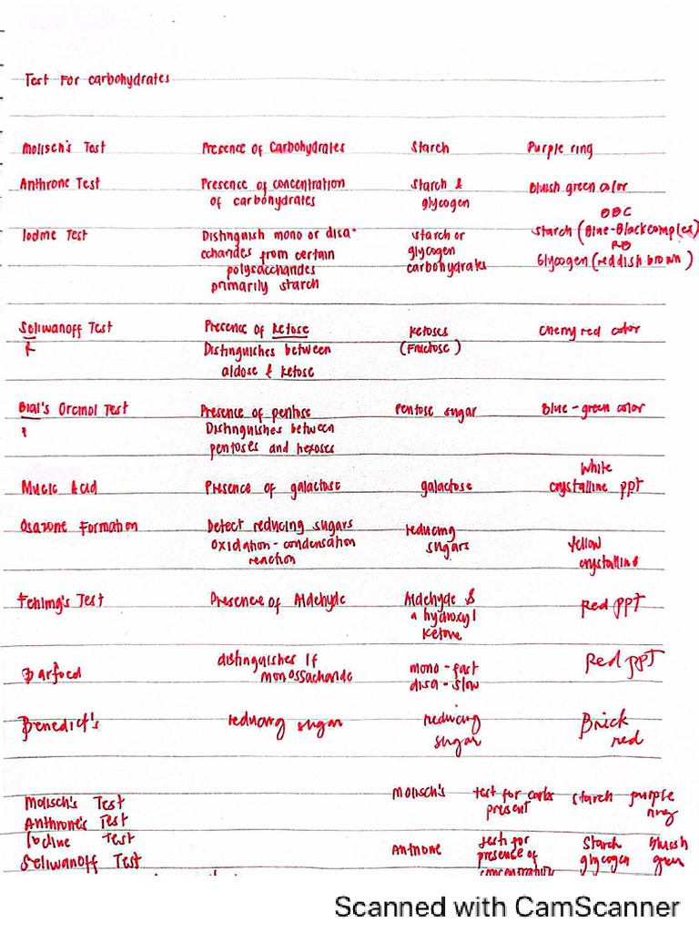 Biochem Lab Pdf