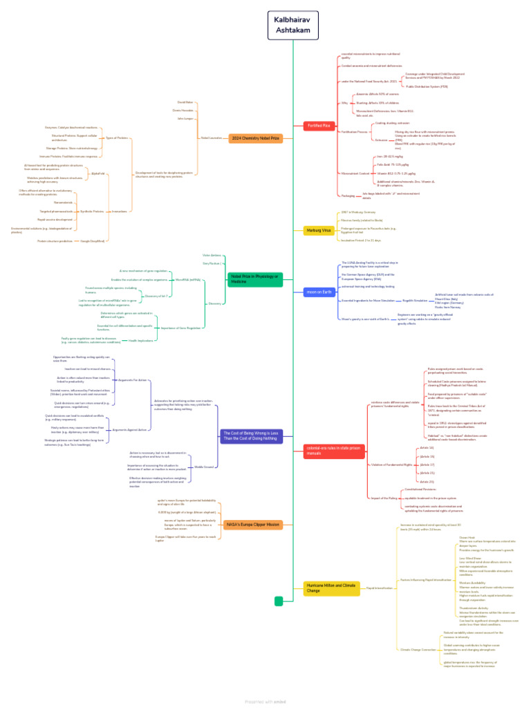 History Mind Map | PDF