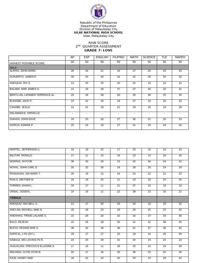Raw Score | PDF