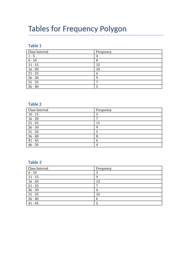Frequency Polygon Tables 8 Rows | PDF