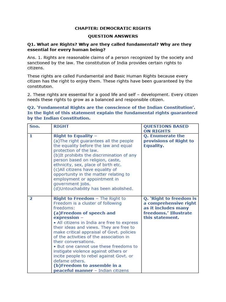 Swati Arora- Democratic Rights | PDF