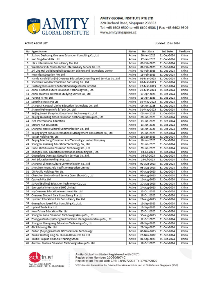 Active Agent List Updated On 15 Jul 2024 | PDF