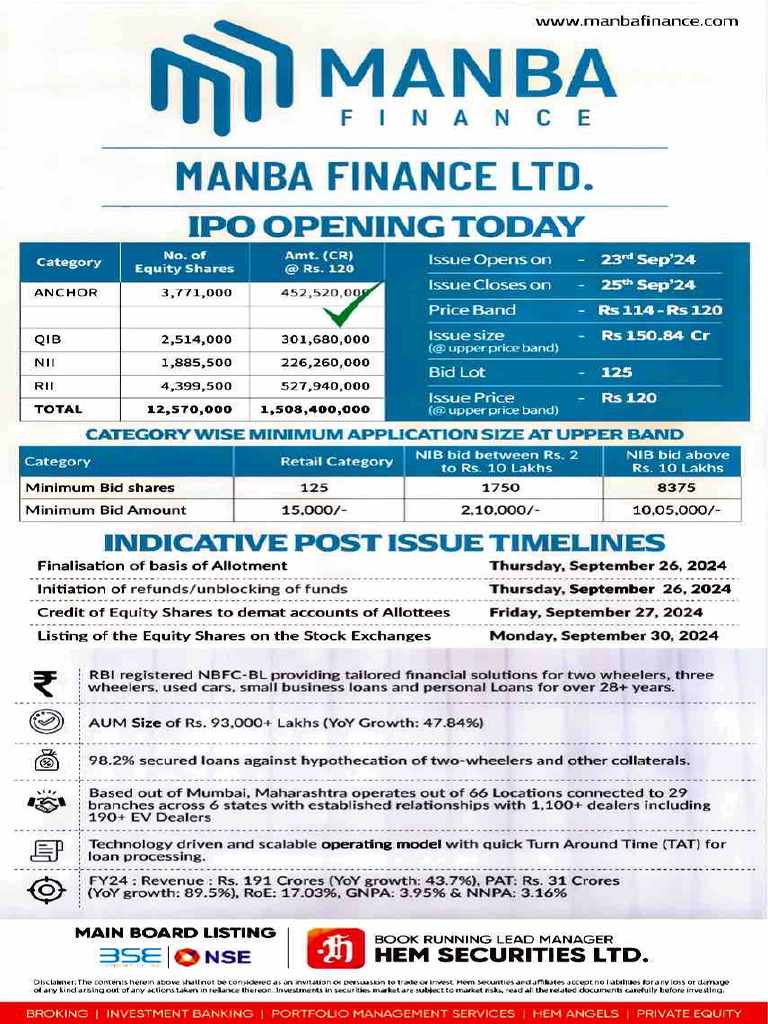 Ipo Opening Announcement Sep’24 | PDF