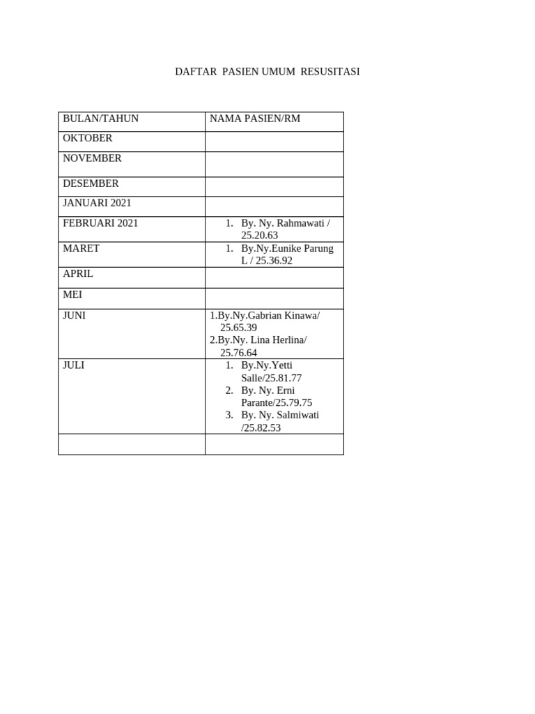Daftar Pasien Umum Resusitasi | PDF