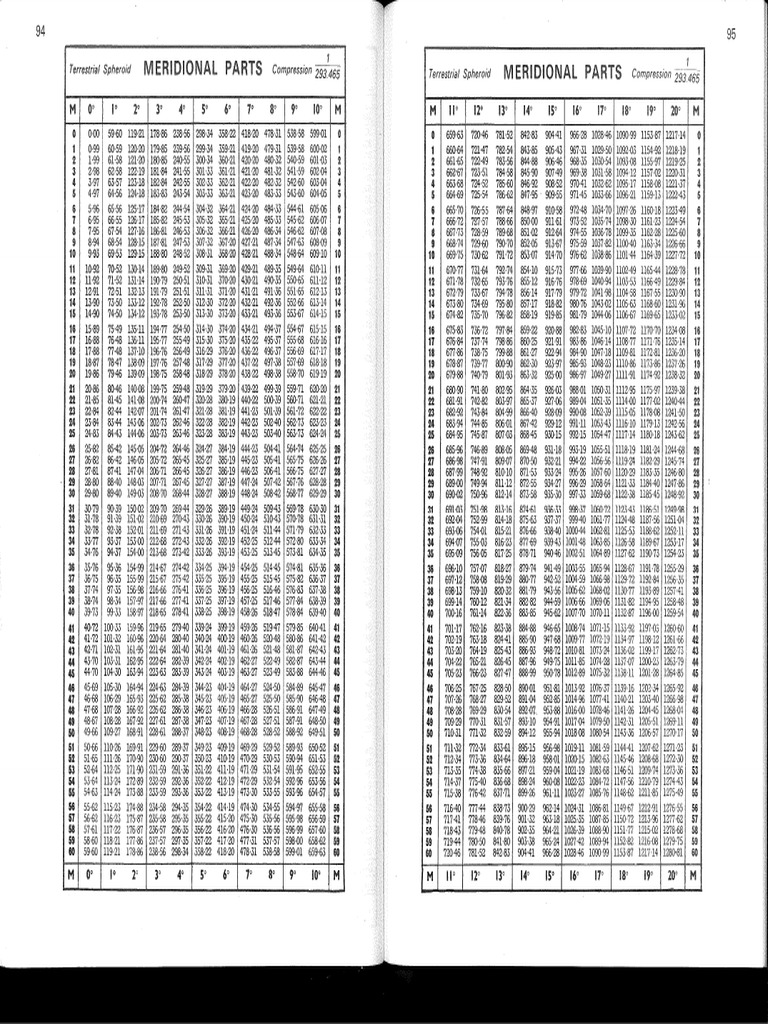 MERIDIONAL PARTS - Nories Tables | PDF