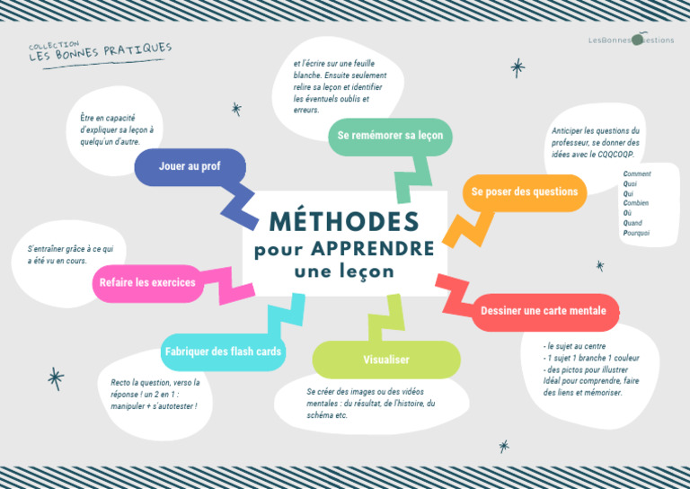 Les Bonnes Pratiques 7 Methodespourreviser | PDF