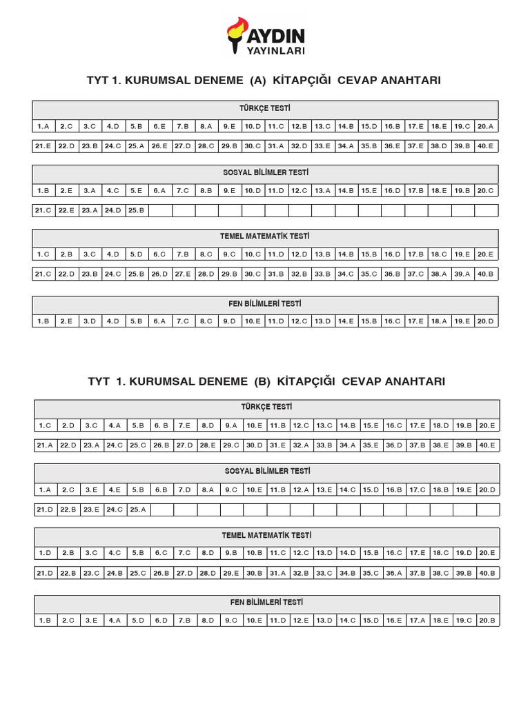 TYT - SNF Kurumsal Deneme 1 CVP Anahtari 2324 | PDF