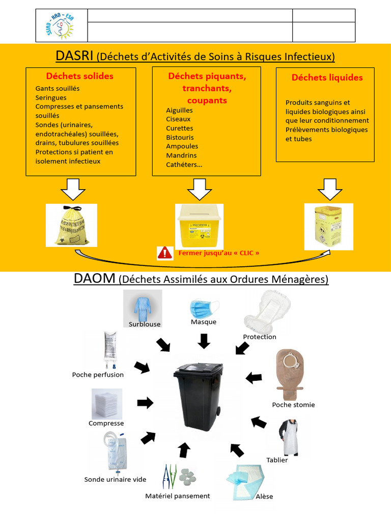 Guide de Dechets DASRI DAOM | PDF