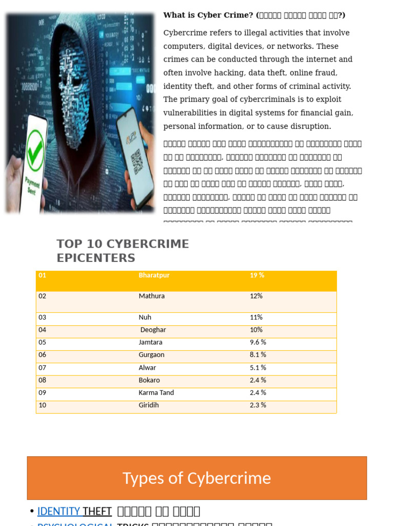 Cybercrime With Case Study | PDF