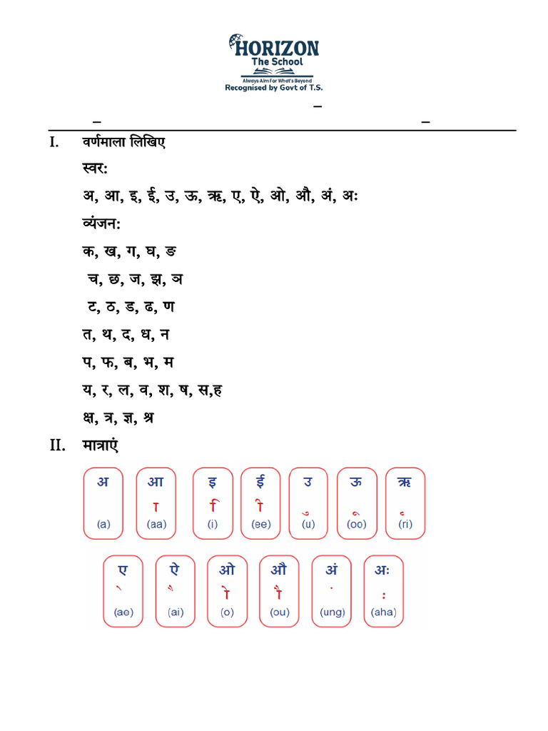 Class - 2 Revision Sheet | PDF