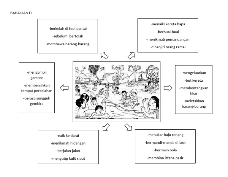 BAHAGIAN D Berkelah Di Tepi Pantai | PDF