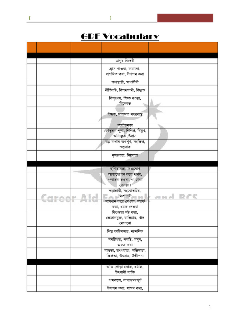 GRE Vocabulary | PDF