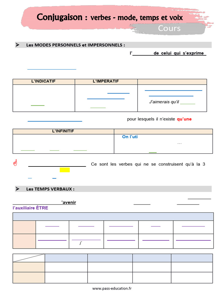 Cours-5ème-Le-verbe-–-mode-temps-et-voix | PDF