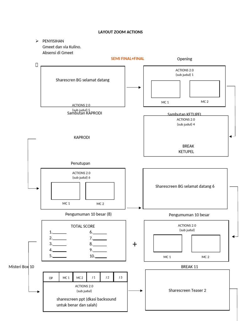 LAYOUT ZOOM ACTIONS NEW | PDF