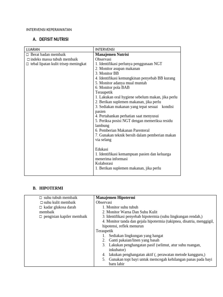 Folder Intervensi | PDF