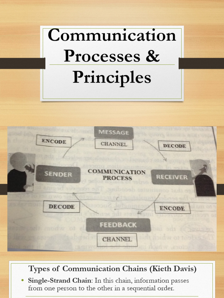 Communication, Process, Classifications | PDF