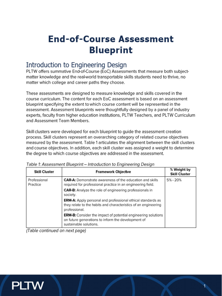 Ied Final Blueprint Pdf