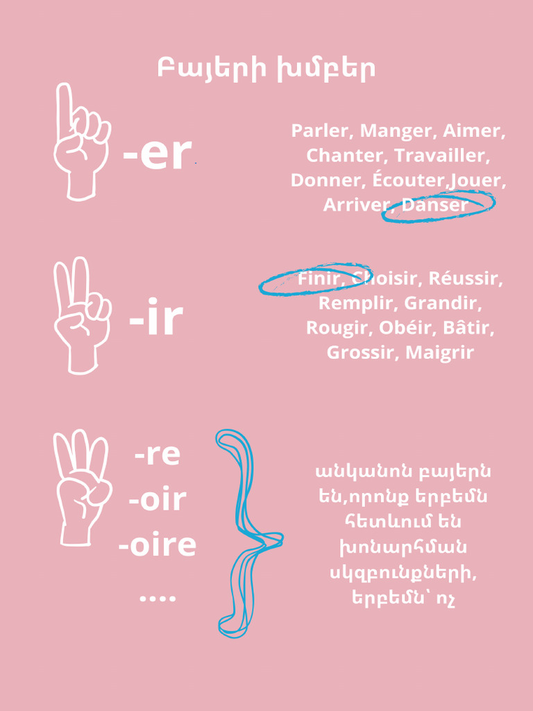 Les 3 Types de Verbes | PDF