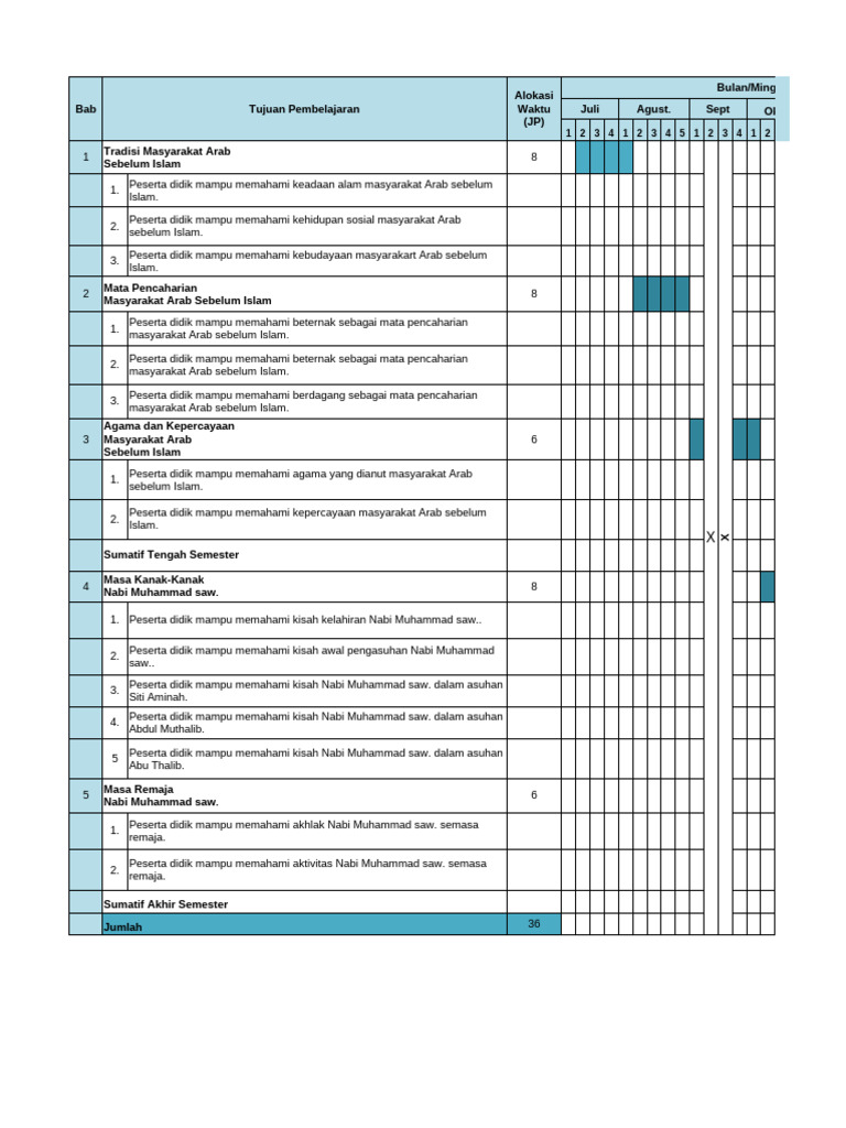 Promes Ski III | PDF