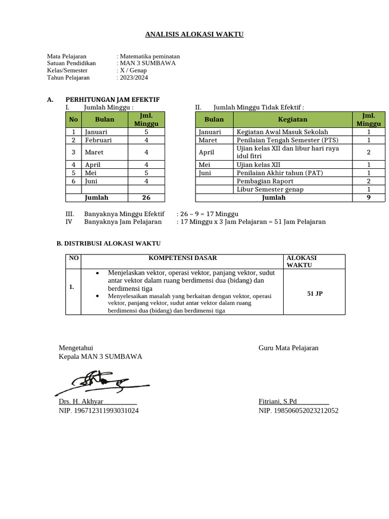 Analisis Alokasi Waktu-2 MATIK | PDF
