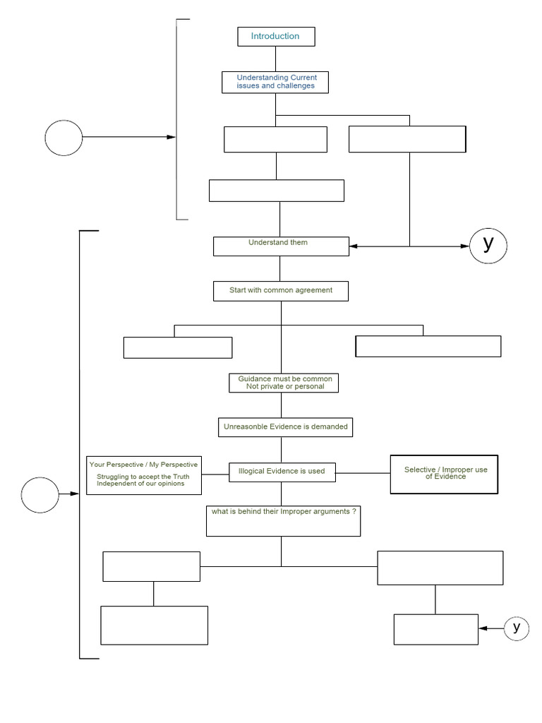 dawa flowchart | PDF