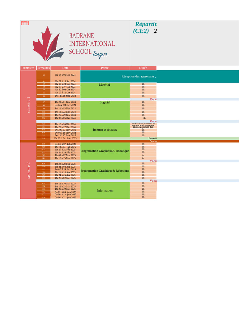 Planification Annuelle Informatique CE2 | PDF