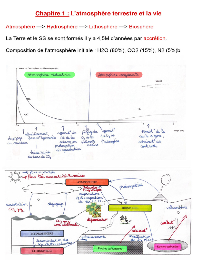SVT Chap 1 | PDF