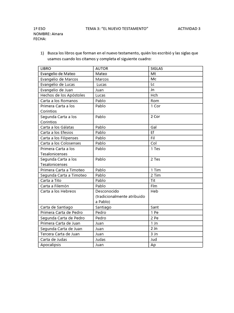 Libos Nuevo Testamento | PDF