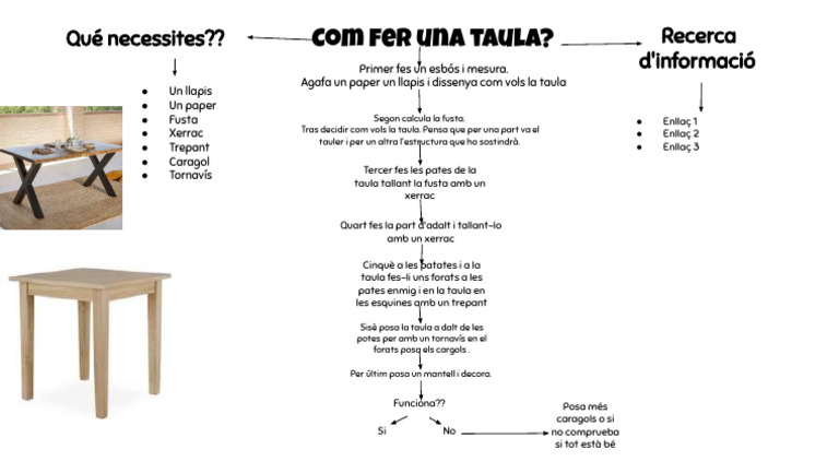 Com Fer Una Taula | PDF