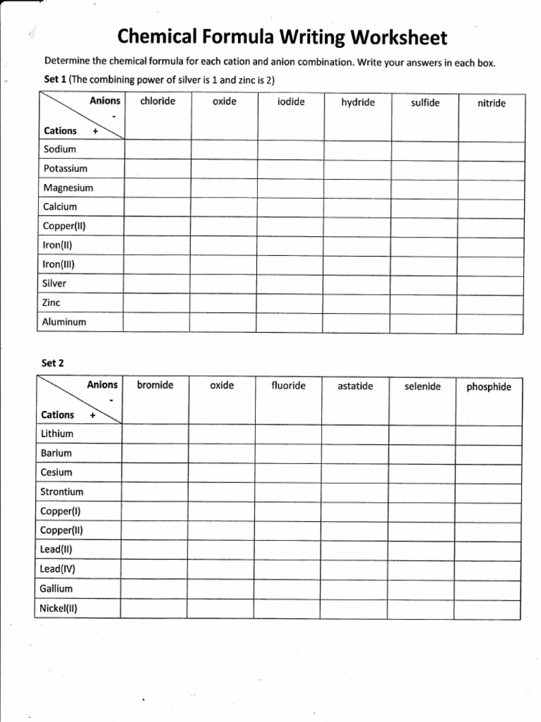 1 Website Unit 4 Writing Naming Chem Formulas | PDF