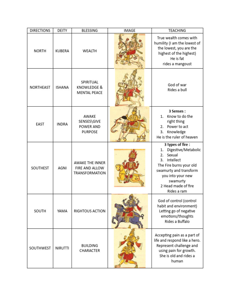 Gods of 8 Directions | PDF