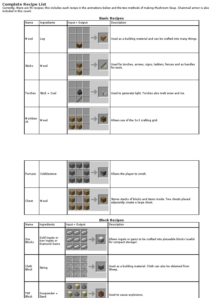 Minecraft Crafting Recipes Guide | PDF | Armour | Building Materials