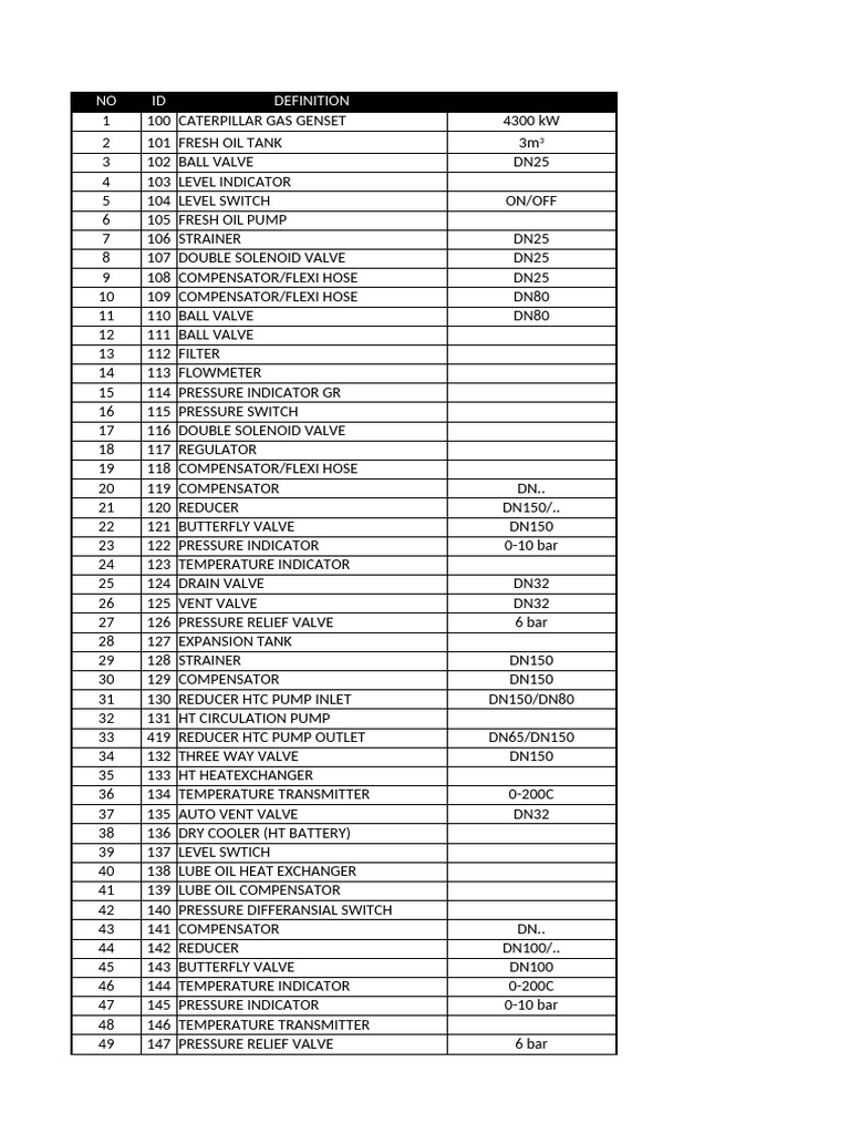 Equipment List Rev6 | PDF