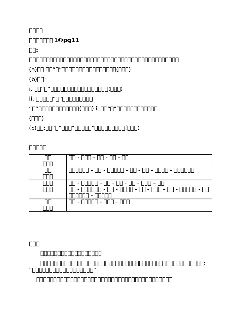 命题作文1 作业pg11 我改变了 | PDF