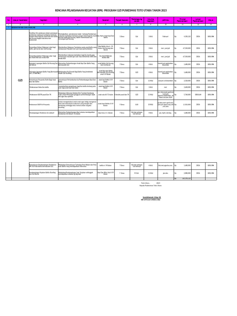RPK Tahunan 2023 | PDF