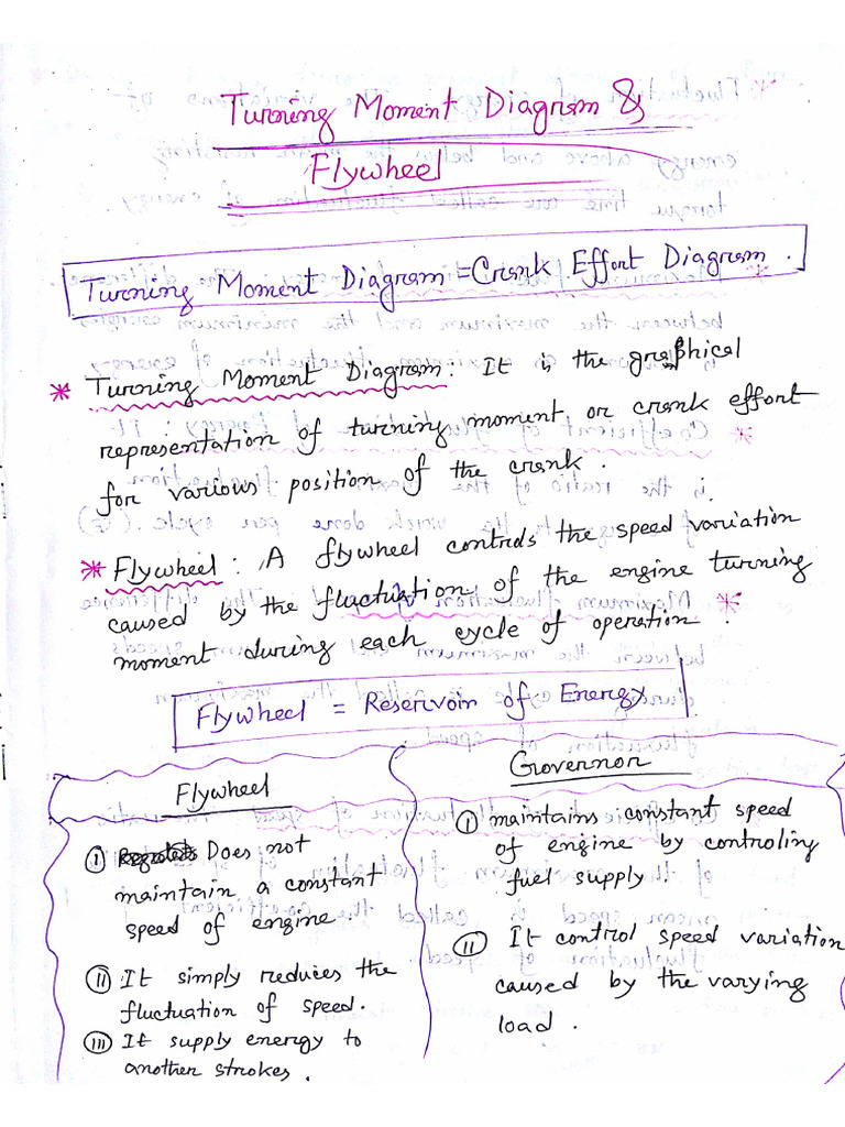 Turning Moment Diagram and Flywheel | PDF