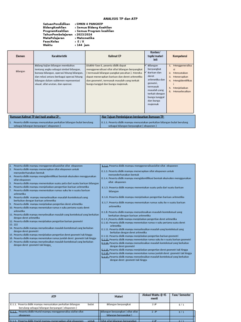 ANALISIS TP dan ATP MTK SMKN 4 PANGKEP | PDF