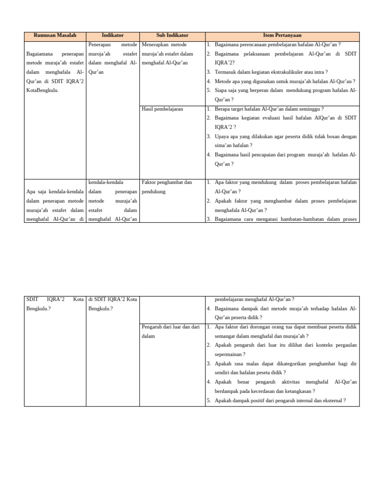 INSTRUMEN WAWANCARA YETI | PDF